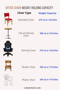 How much Weight Can an Office Chair Hold? 5 Most Used Chairs | Latest ...